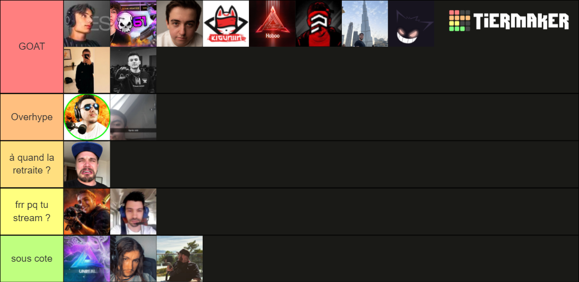 WZ streamer Tier List (Community Rankings) - TierMaker