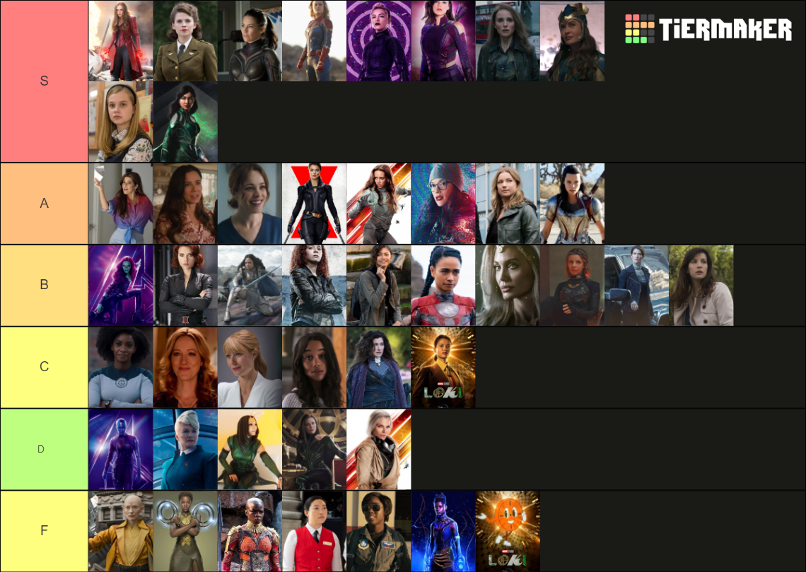 Women of the MCU Tier List (Community Rankings) - TierMaker