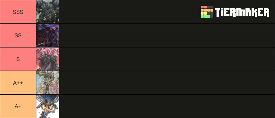 Berserk Arcs Tier List (Community Rankings) - TierMaker