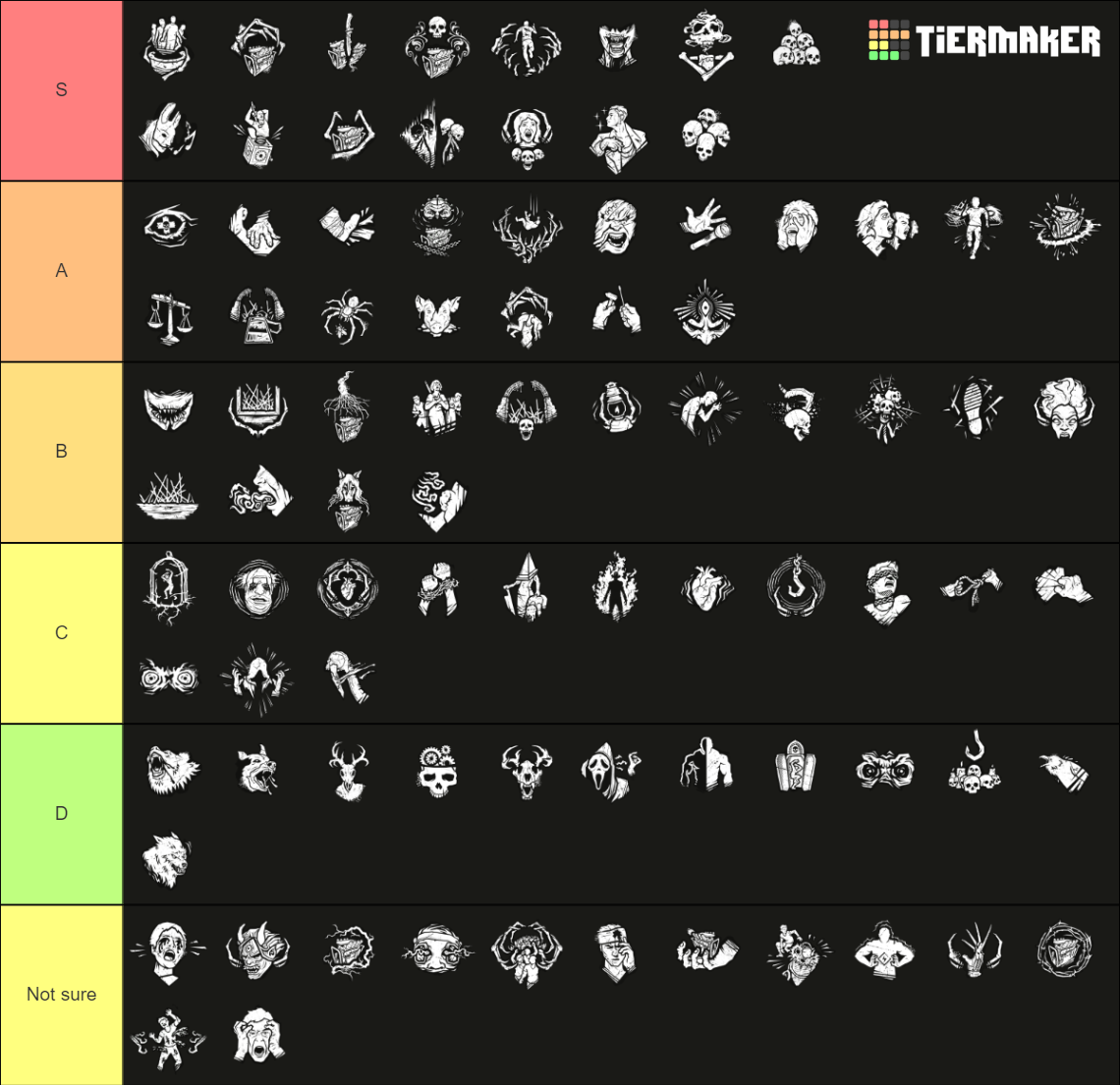 DBD Killer Perks Patch 5.3.0 Tier List (Community Rankings) - TierMaker