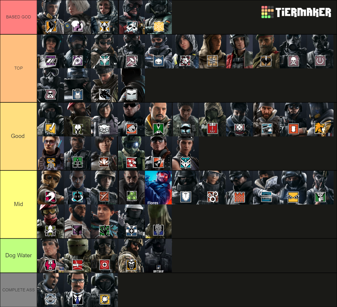 Recent Rainbow Six Siege Tier Lists - TierMaker