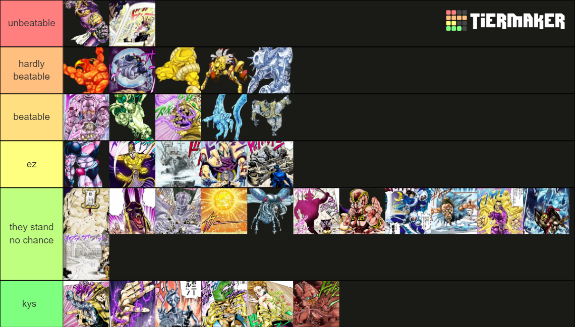 stand power Tier List (Community Rankings) - TierMaker
