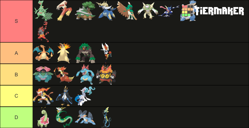 Pokémon Starter Final Form Tier List (Community Rankings) - TierMaker