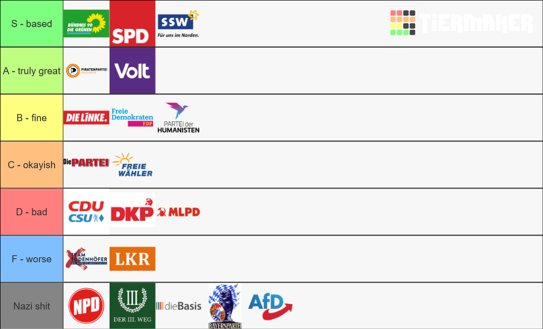German Parties (based version) Tier List (Community Rankings) - TierMaker
