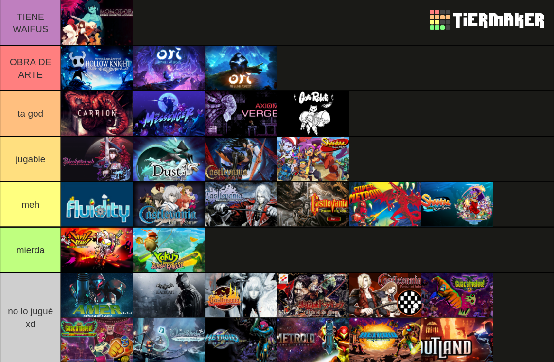 MetroidVania Games Tier List (Community Rankings) - TierMaker