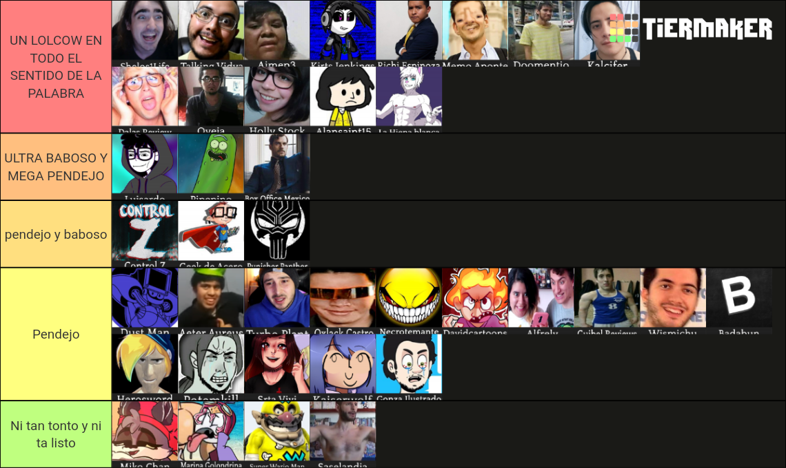 Lolcows de internet Tier List (Community Rankings) - TierMaker