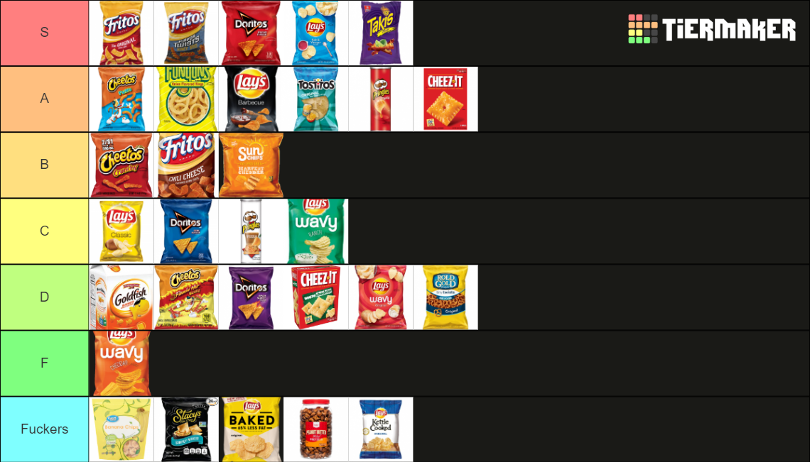 Definitive Chip Tier List (Community Rankings) - TierMaker