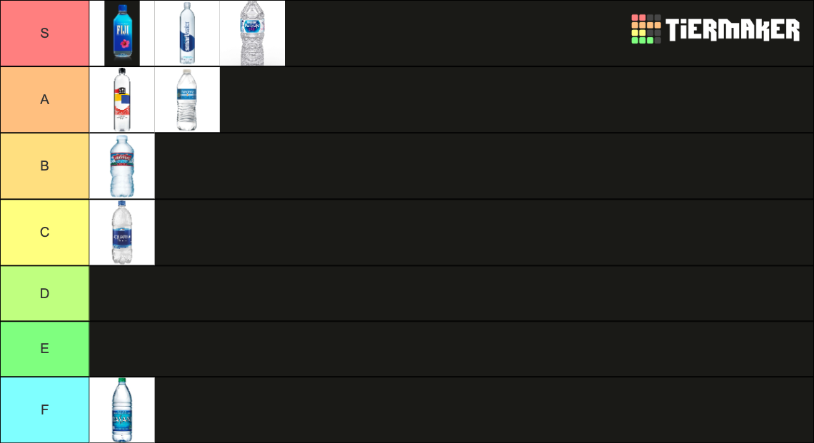 Bottled water Tier List (Community Rankings) - TierMaker