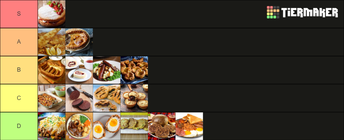 bri ish foods Tier List (Community Rankings) - TierMaker bri ish foods Tier List (Community Rankings) - TierMaker