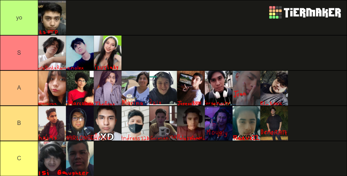 Rostros de Streamers de Geometry Dash (GD) Tier List (Community ...