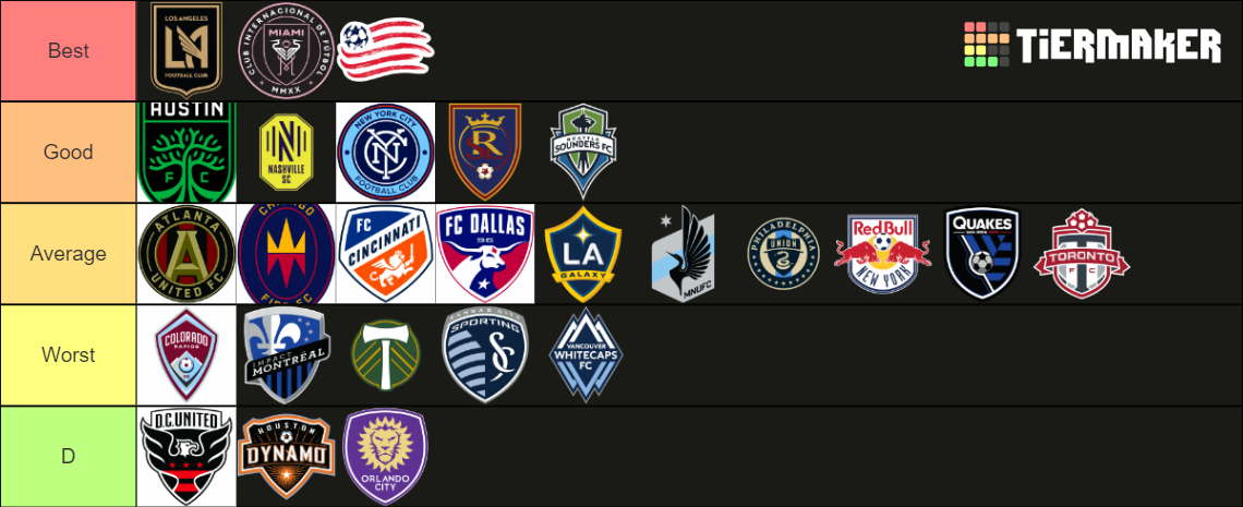 Mls team logos Tier List (Community Rankings) - TierMaker