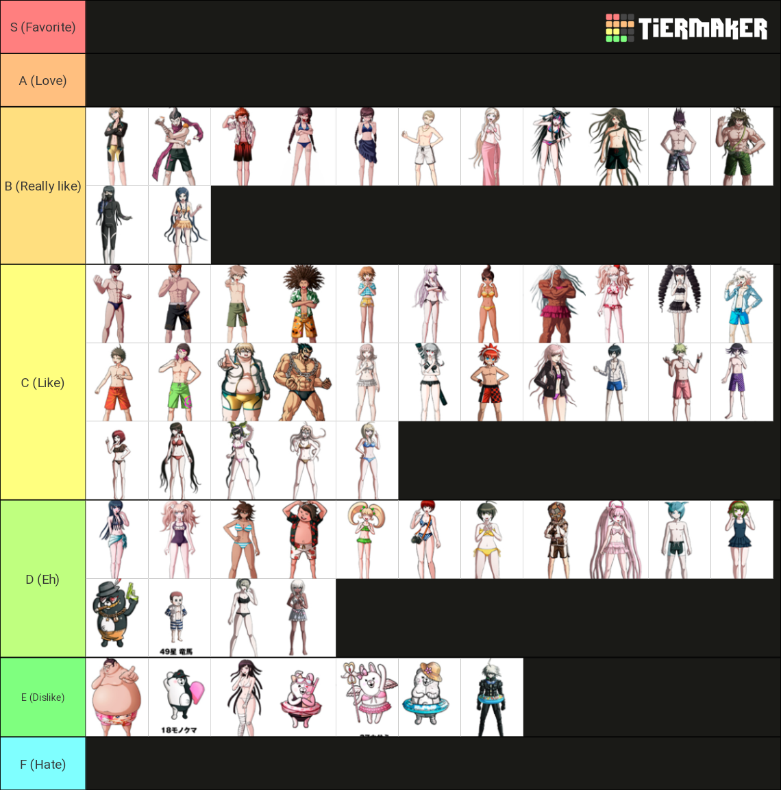 Danganronpa Decadence Swimsuits OFFICAL SPRITE TIERLIST Tier List (Community Rankings) - TierMaker