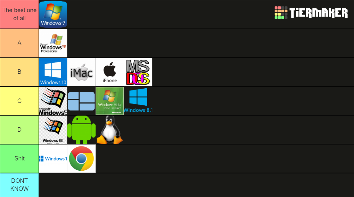 MEGA Operating systems list Tier List (Community Rankings) - TierMaker