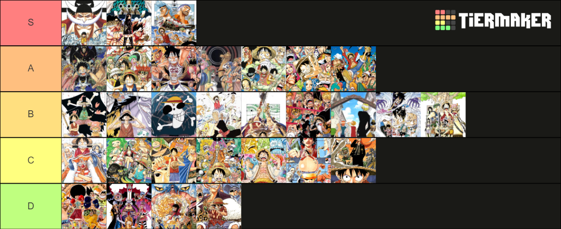 One Piece Arcs Tier List (Community Rankings) - TierMaker