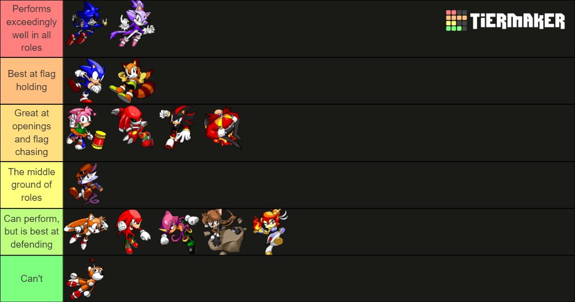 SRB2 Battle CTF v9.3 Modded Tier List (Community Rankings) - TierMaker