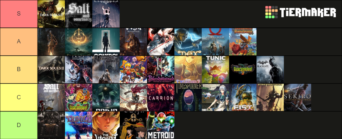 Metroidvania Games Tier List (Community Rankings) - TierMaker