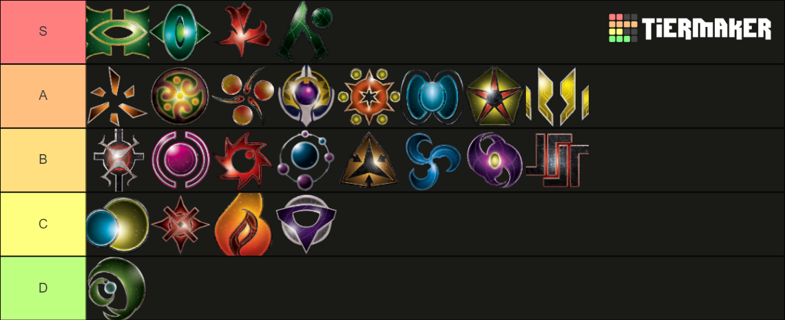 TI4 Faction (with Keleres) Tier List (Community Rankings) - TierMaker