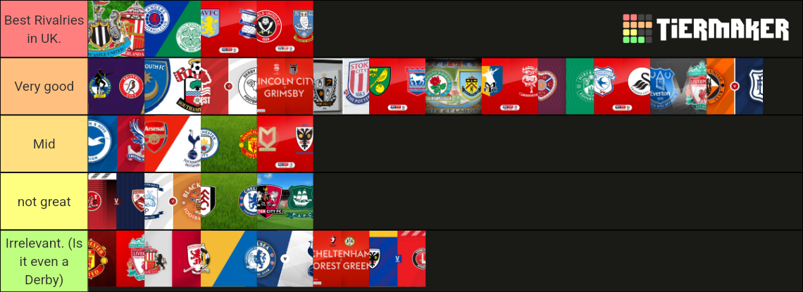 English Football Rivalries Tier List (Community Rankings) - TierMaker