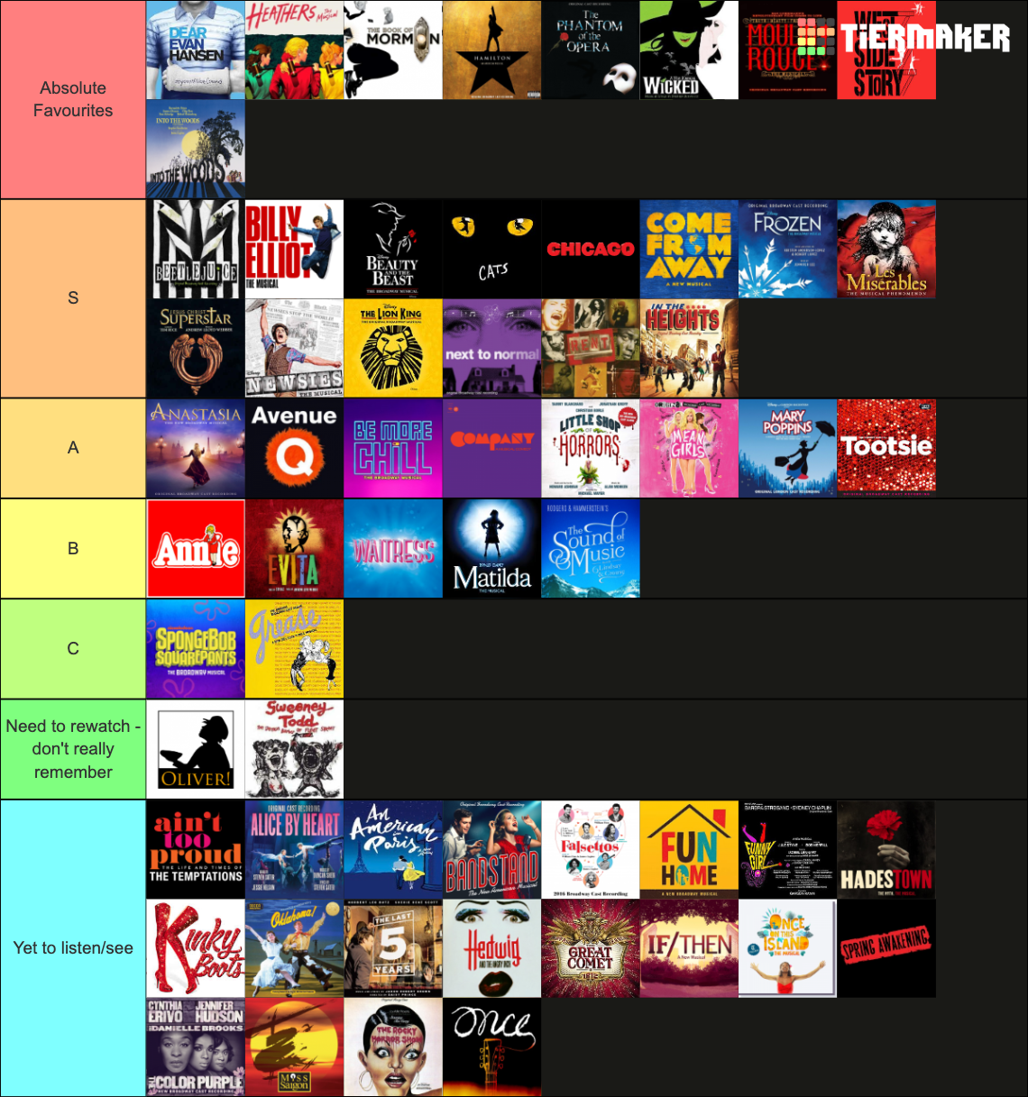 Broadway and Off-Broadway musicals Tier List (Community Rankings) - TierMaker