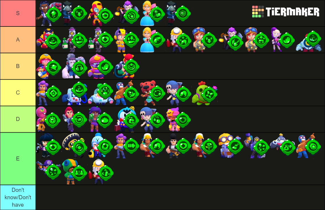 All Brawl Stars Gadgets (July/Surge Update) Tier List (Community Rankings) - TierMaker