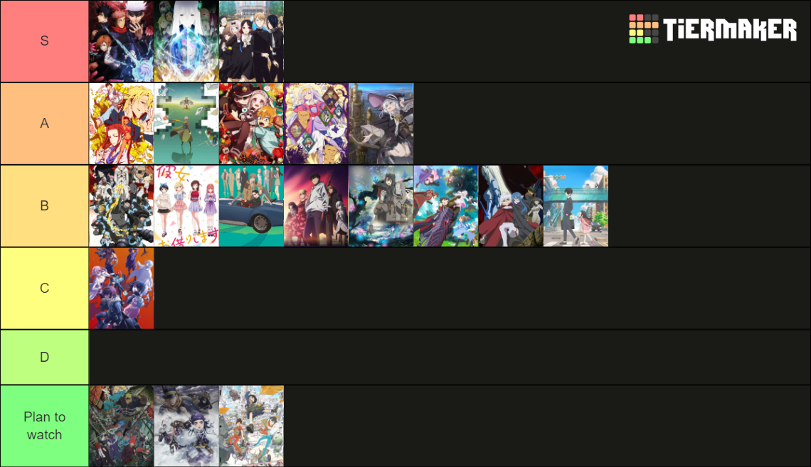 Top-Anime 2021 Tier List (Community Rankings) - TierMaker