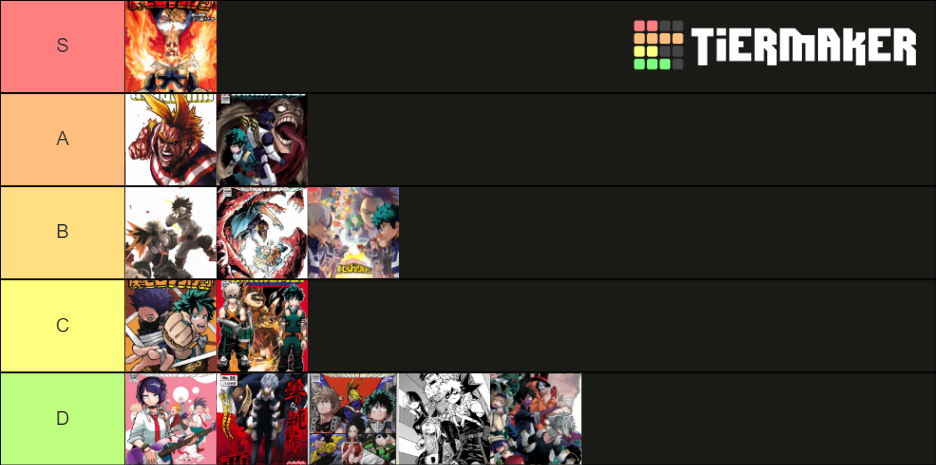 MHA Arcs Tier List (Community Rankings) - TierMaker