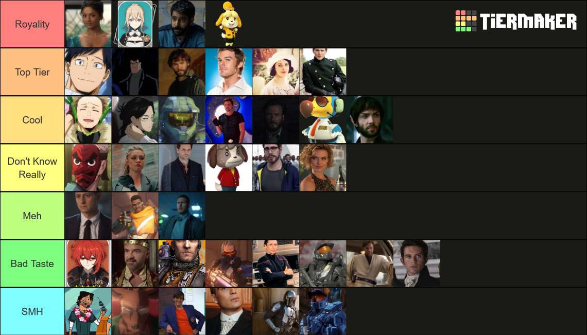 Nikkz's F/Os Tier List (Community Rankings) - TierMaker