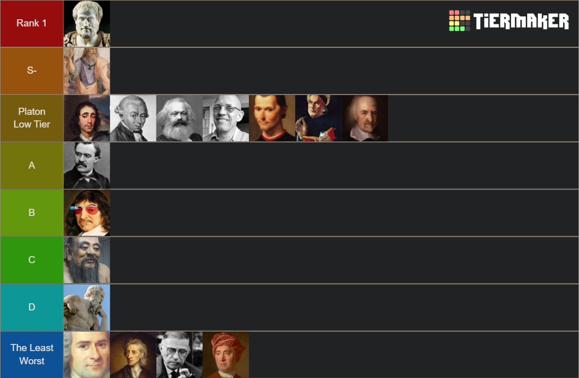 Philosophers Tier List (Community Rankings) - TierMaker