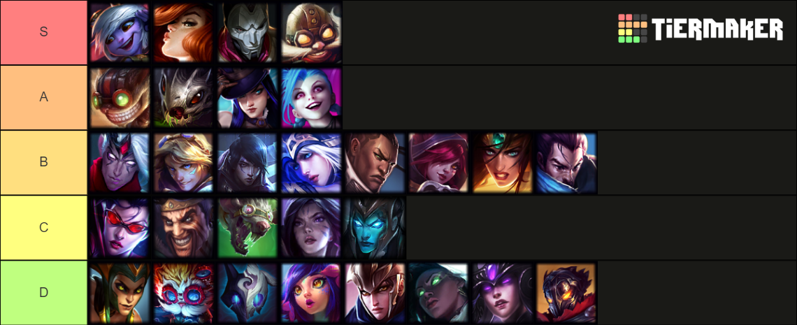 LOL ADC Tier List (Community Rankings) - TierMaker