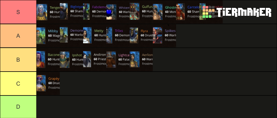Raid DPS, Heal, Tanking skill rating Tier List (Community Rankings ...