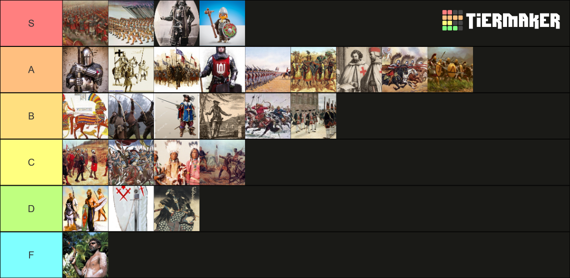 Historical army/solider ranking yuerthuyryugreyuguwyroeg Tier List ...