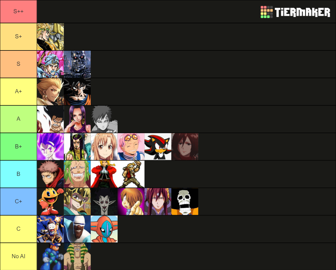 Mugen JUS AI tierlist Tier List (Community Rankings) - TierMaker