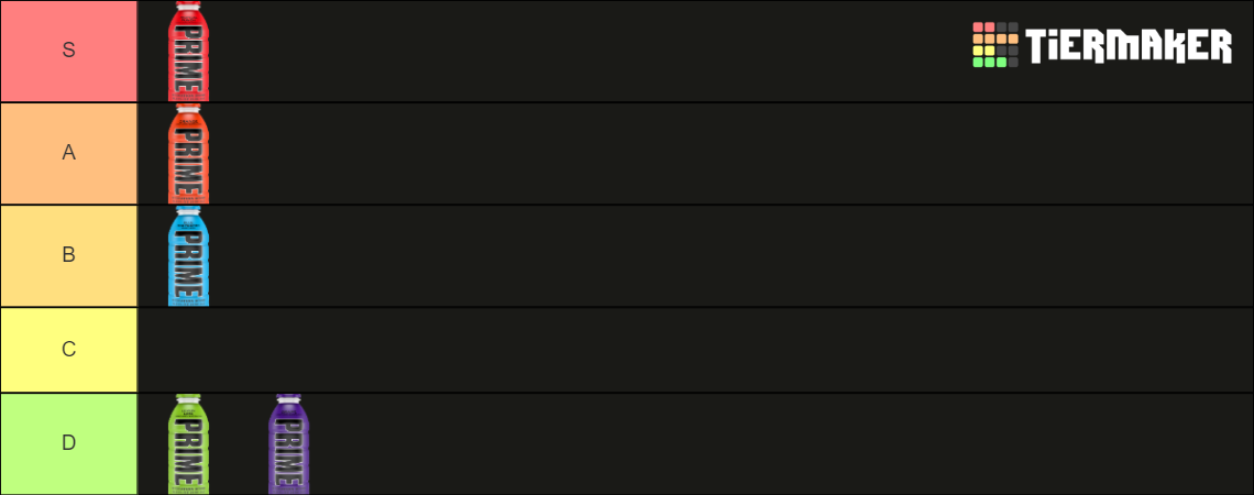 Prime Energy Drink Flavors Tier List Community Rankings Tiermaker