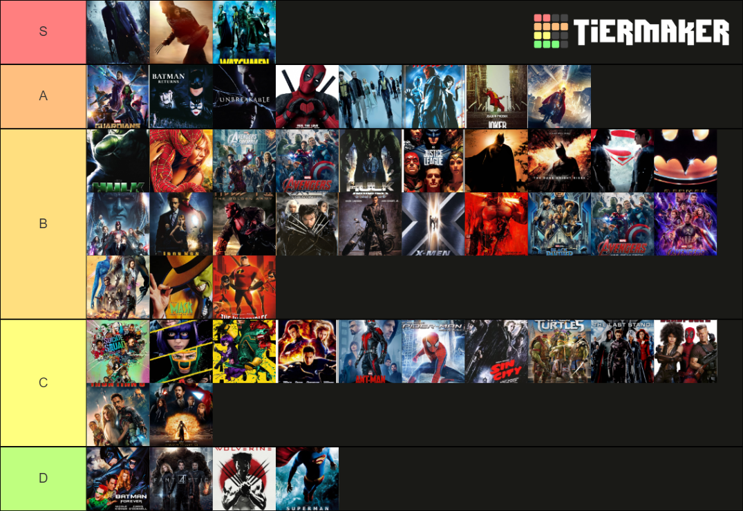Super Hero/ Comic Book movie Tier List (Community Rankings) - TierMaker
