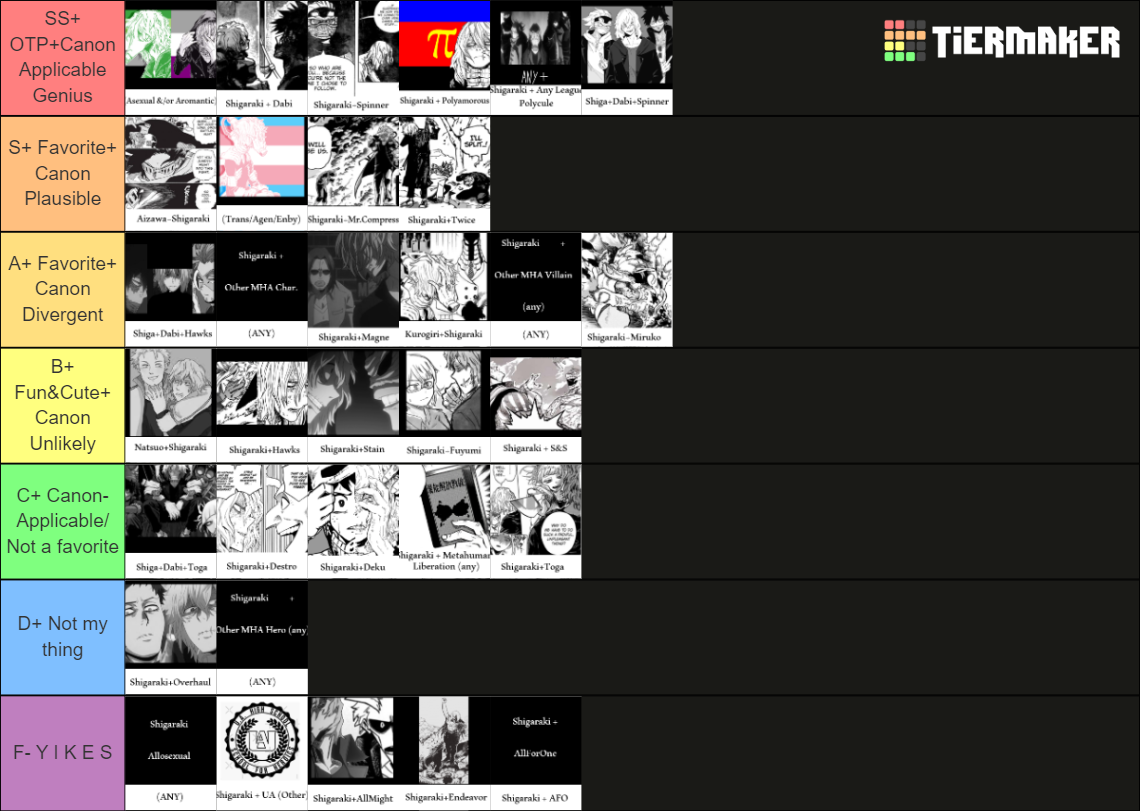 Shigaraki Tomura Ship Tier List Community Rankings Tiermaker