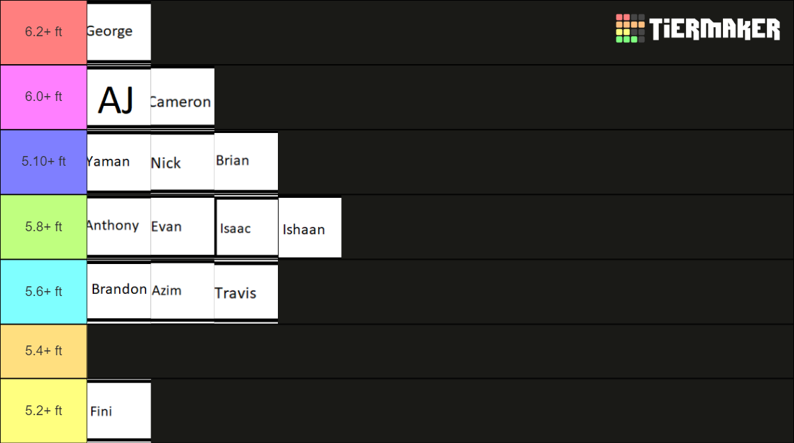 Height Tier List (Community Rankings) - TierMaker