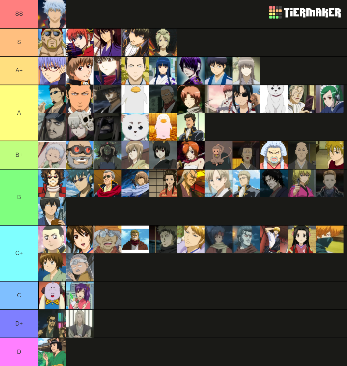 Gintama Tier List (Community Rankings) - TierMaker