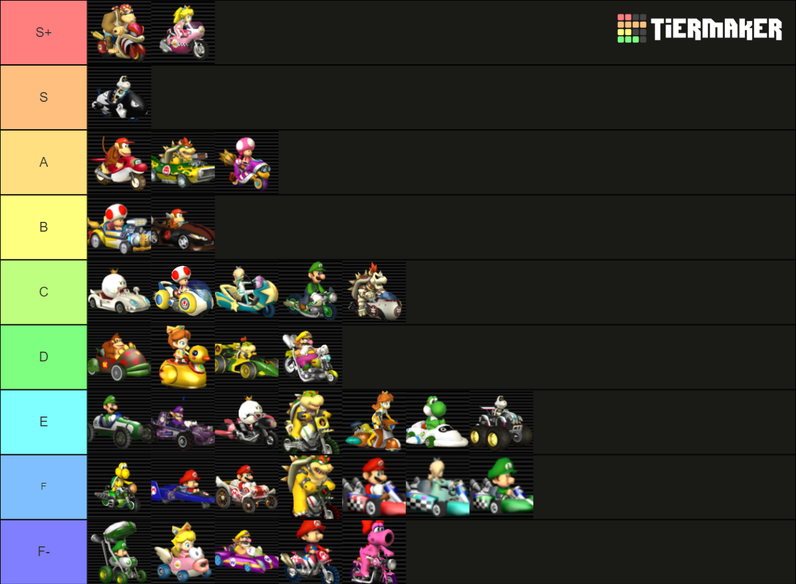 Mario Kart Wii Vehicles Tier List (Community Rankings) - TierMaker