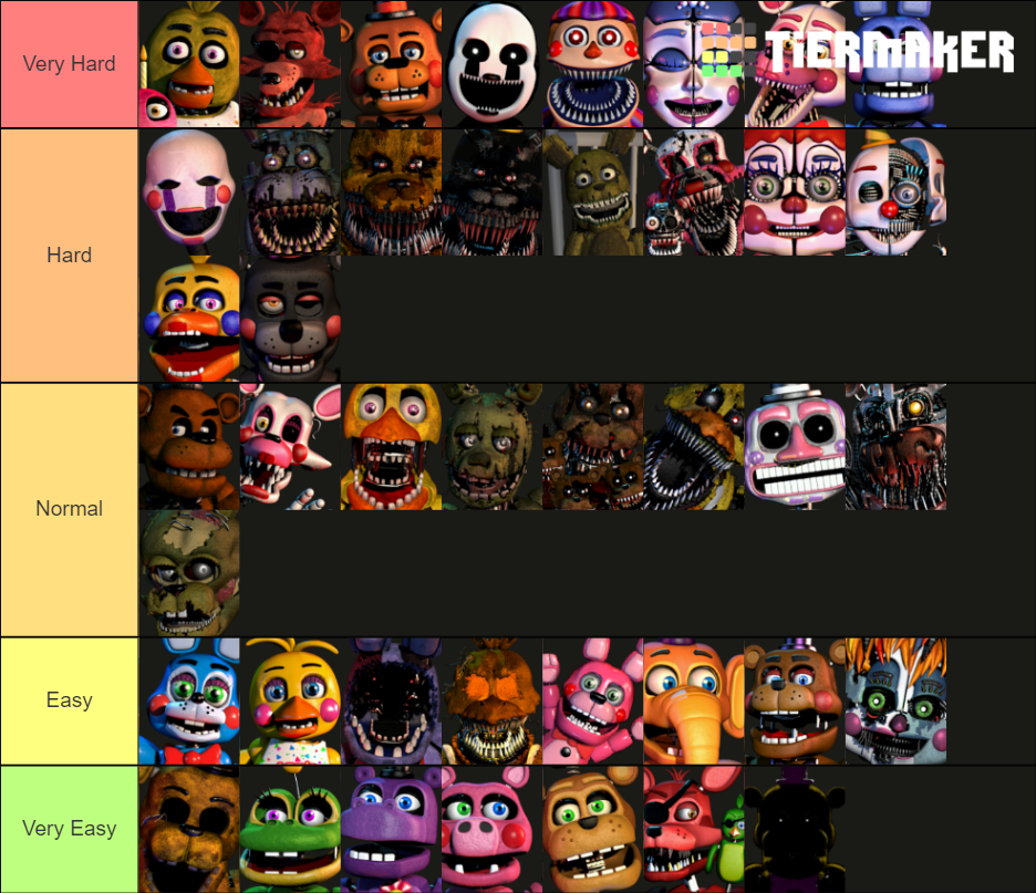 UCN Character Difficulties Tier List (Community Rankings) - TierMaker