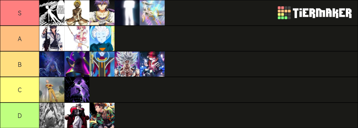Anime god top strongest list Tier List (Community Rankings) - TierMaker