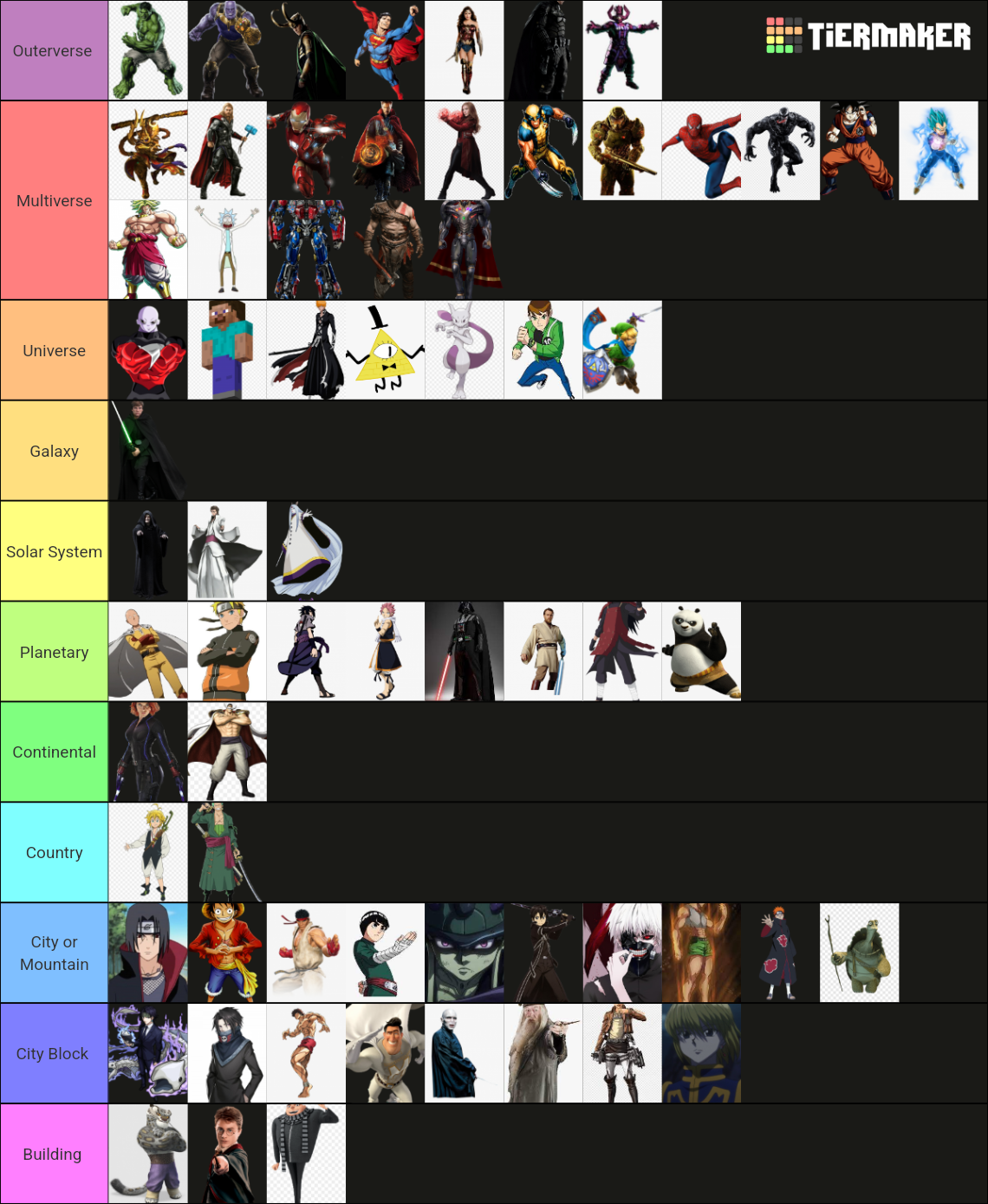 Fictional Characters Scaling Tier List (Community Rankings) - TierMaker