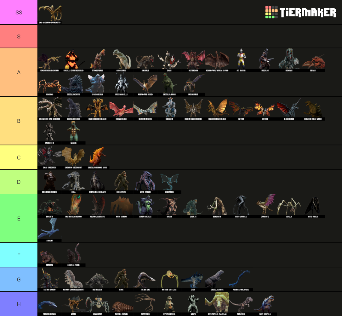 Godzilla Power - Remastered Tier List (Community Rankings) - TierMaker