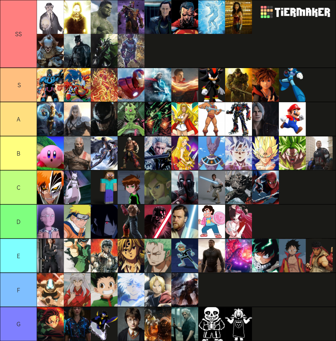 Most Powerful Fictional Characters Ever Tier List (Community Rankings ...