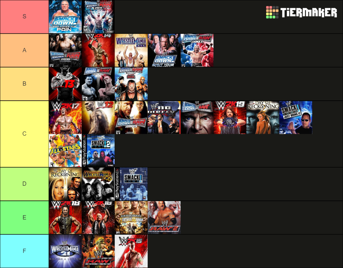 WWE Video Games Tier List (Community Rankings) - TierMaker