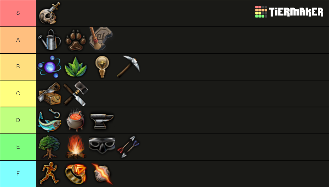 Runescape 3 Skills Updated Tier List (Community Rankings) - TierMaker