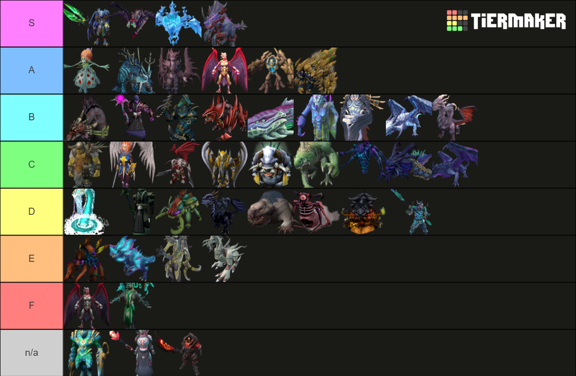 Runescape Boss Tier List (Community Rankings) - TierMaker