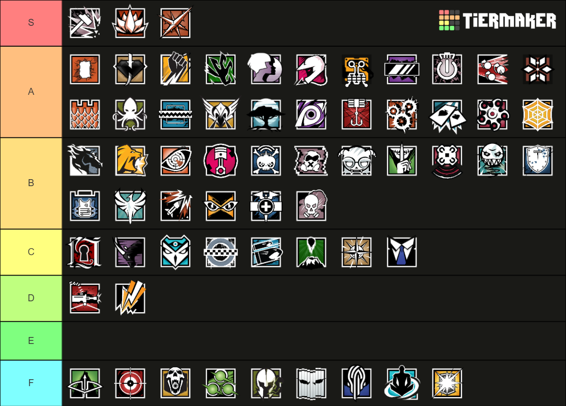 Rainbow Six Siege Operator Ranking Updated Y6S3 Tier List (Community ...
