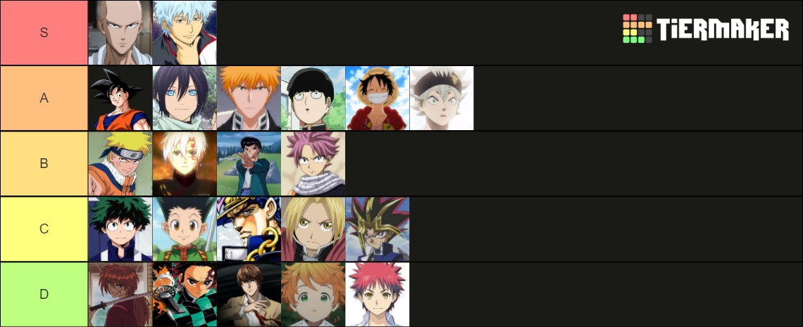 Shonen Protagonists Tier List (Community Rankings) - TierMaker