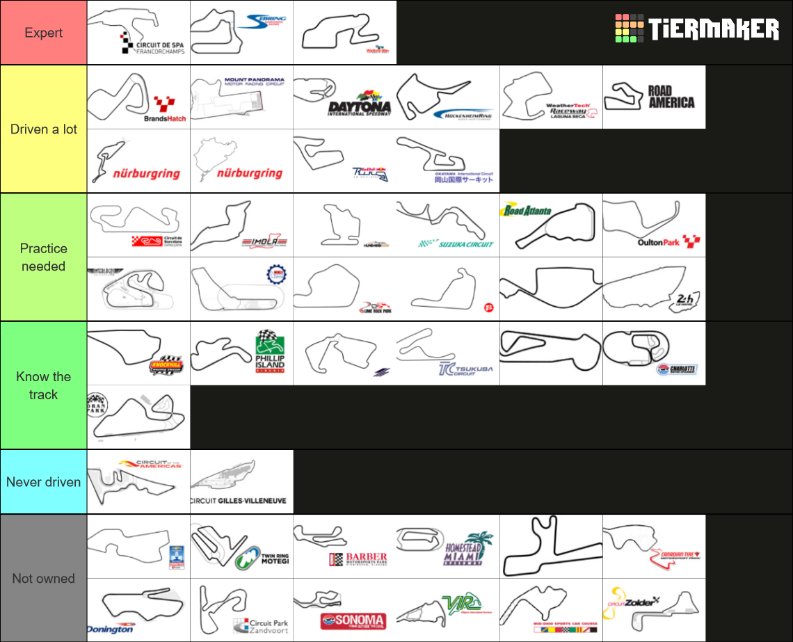 iRacing Road Racing Circuits 2022 Tier List (Community Rankings ...