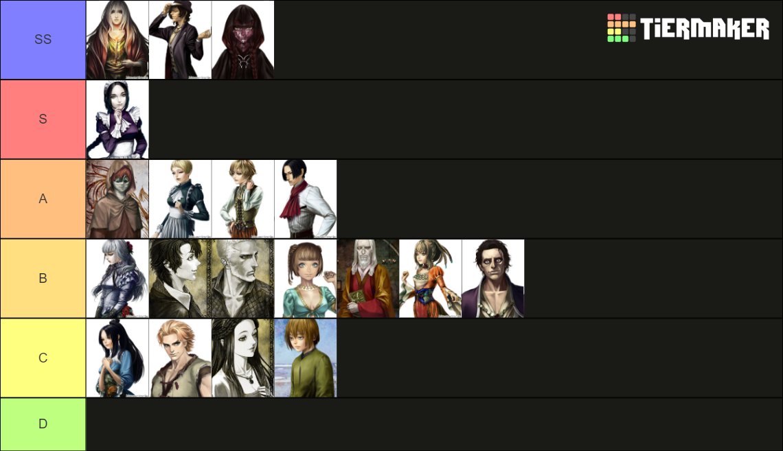The House in Fata Morgana Character List Tier List (Community Rankings ...